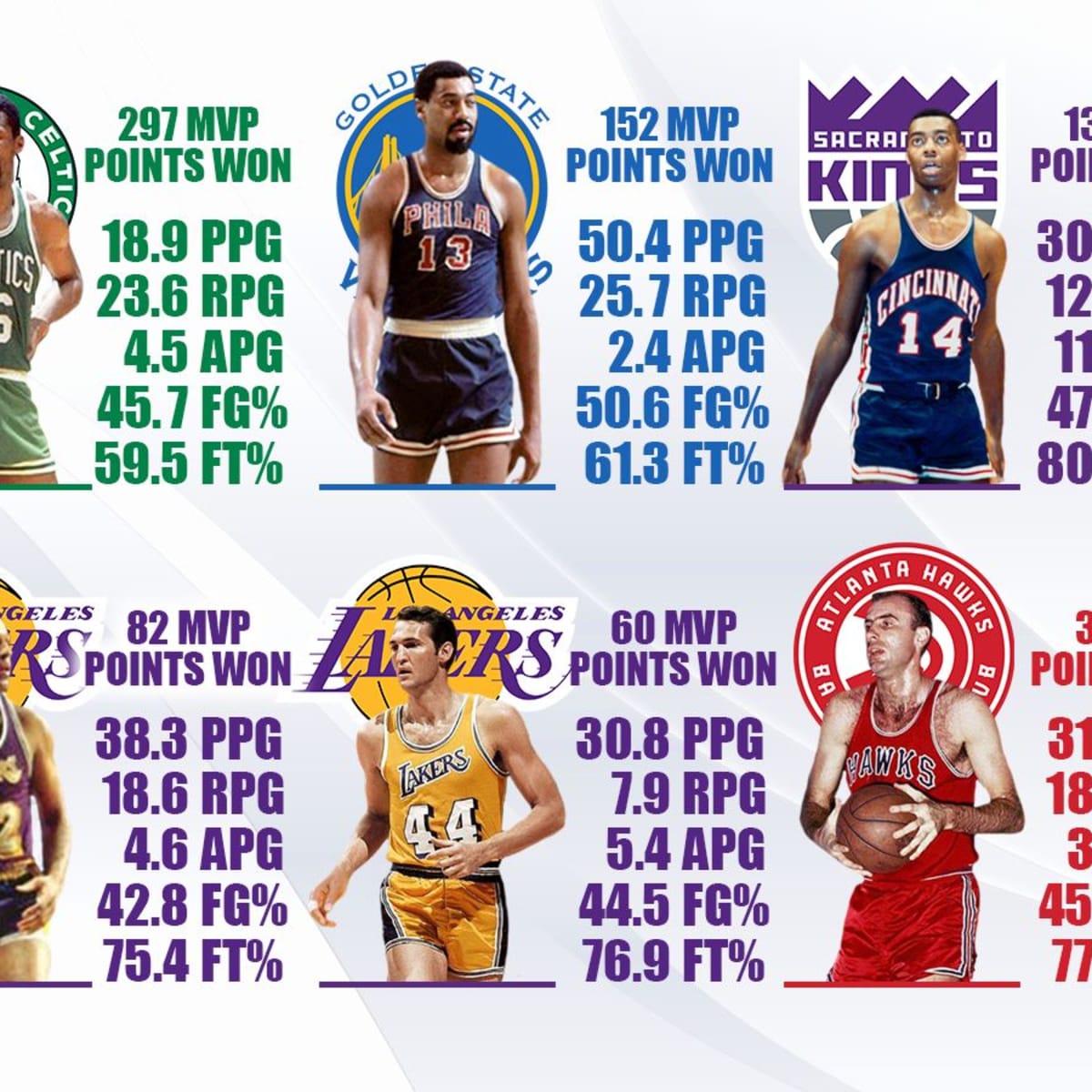 رابطة دوري كرة السلة الأمريكي NBA