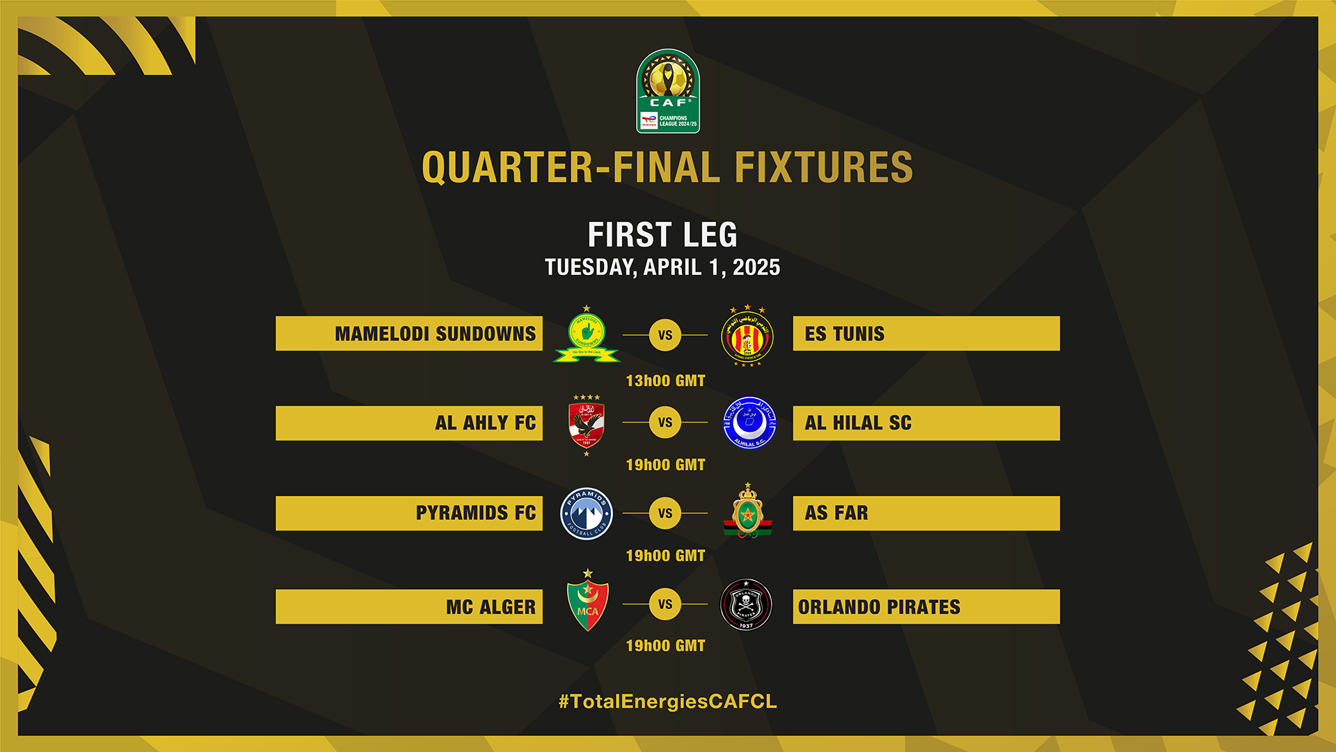 كل ما تحتاج معرفته عن دوري أبطال إفريقيا 2023 – 5reb أخبار