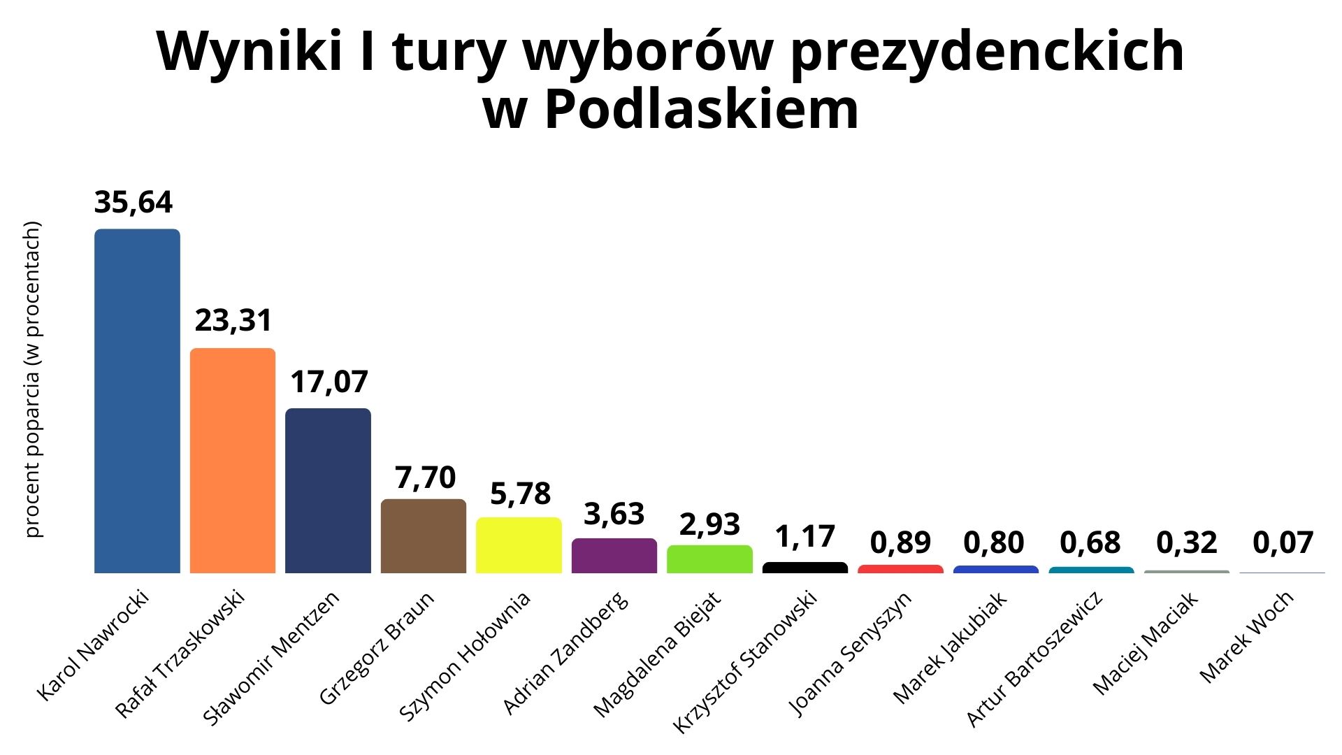 Wybory prezydenckie 2025 w Polsce
