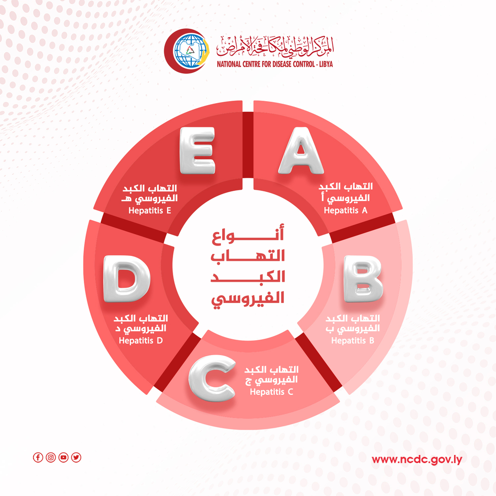 فيروس a وتأثيره على الصحة العامة